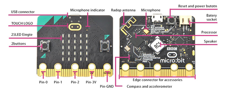 ELECFREAKS has the most complete bbc microbit kit, bbc microbit board ...