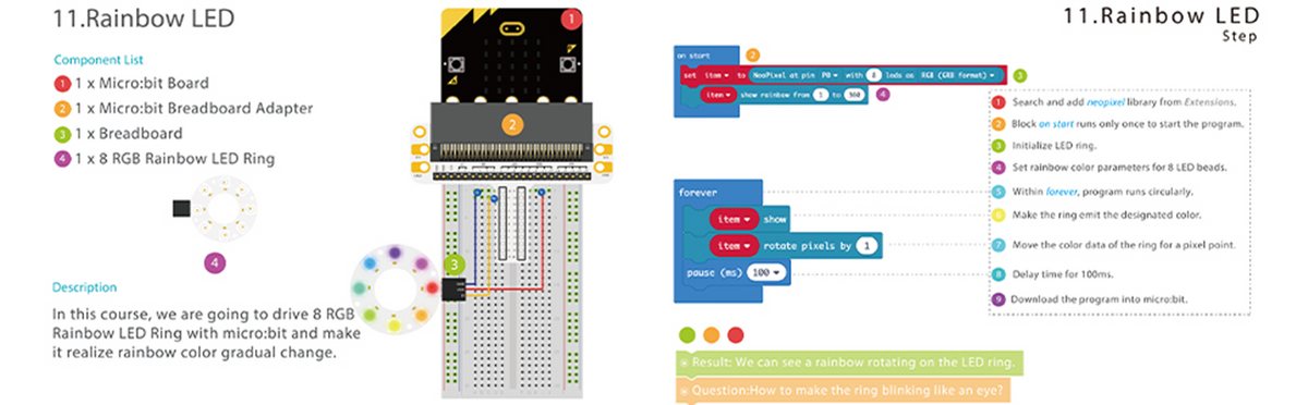 Look no further than the BBC micro bit starter kit! – ELECFREAKS