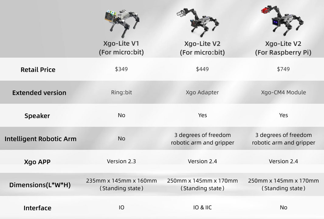 ELECFREAKS XGO Robot Dog Kit V2 - Advanced STEM Learning