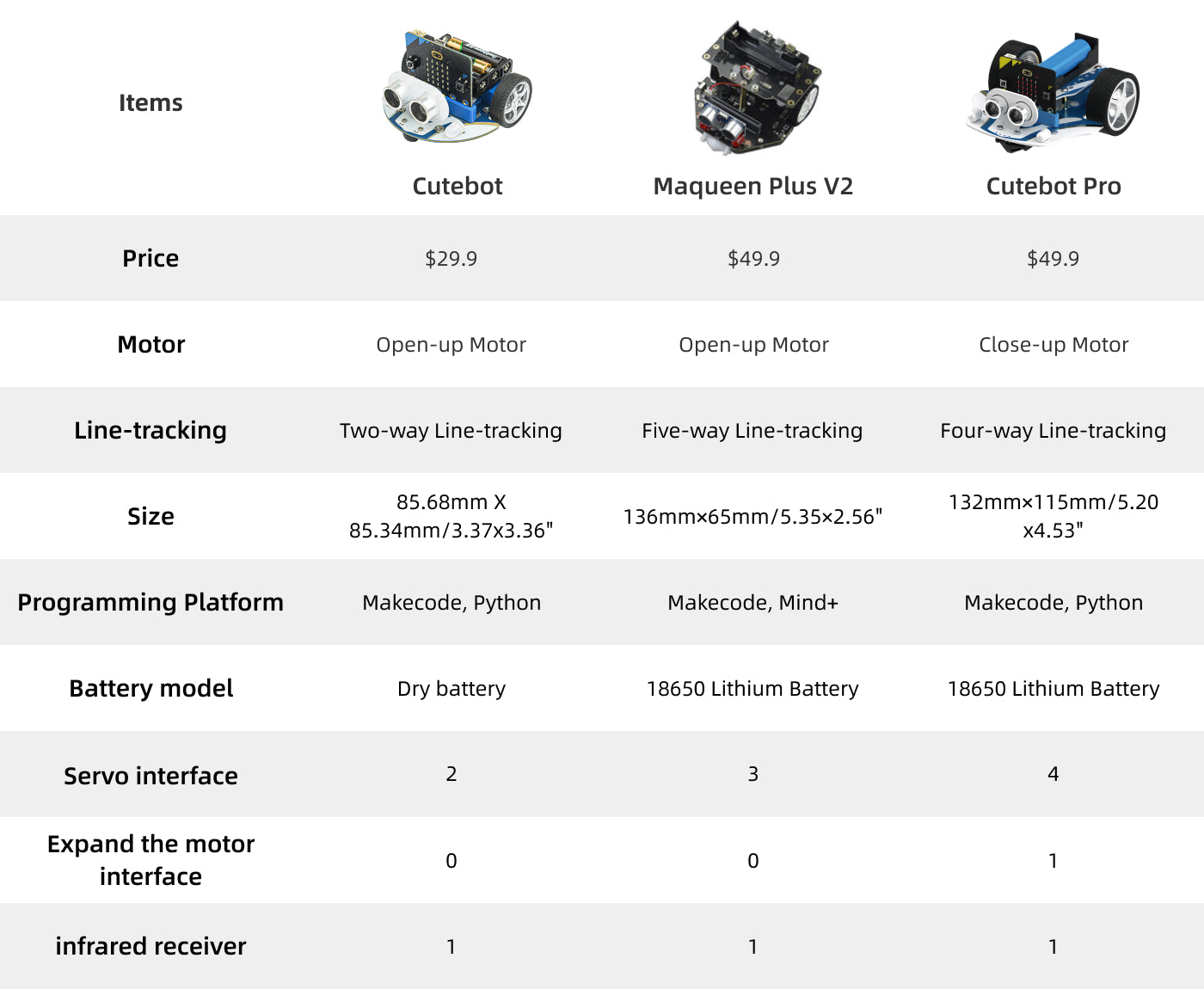 ELECFREAKS Smart Cutebot Pro, Programming Robot Car For micro:bit