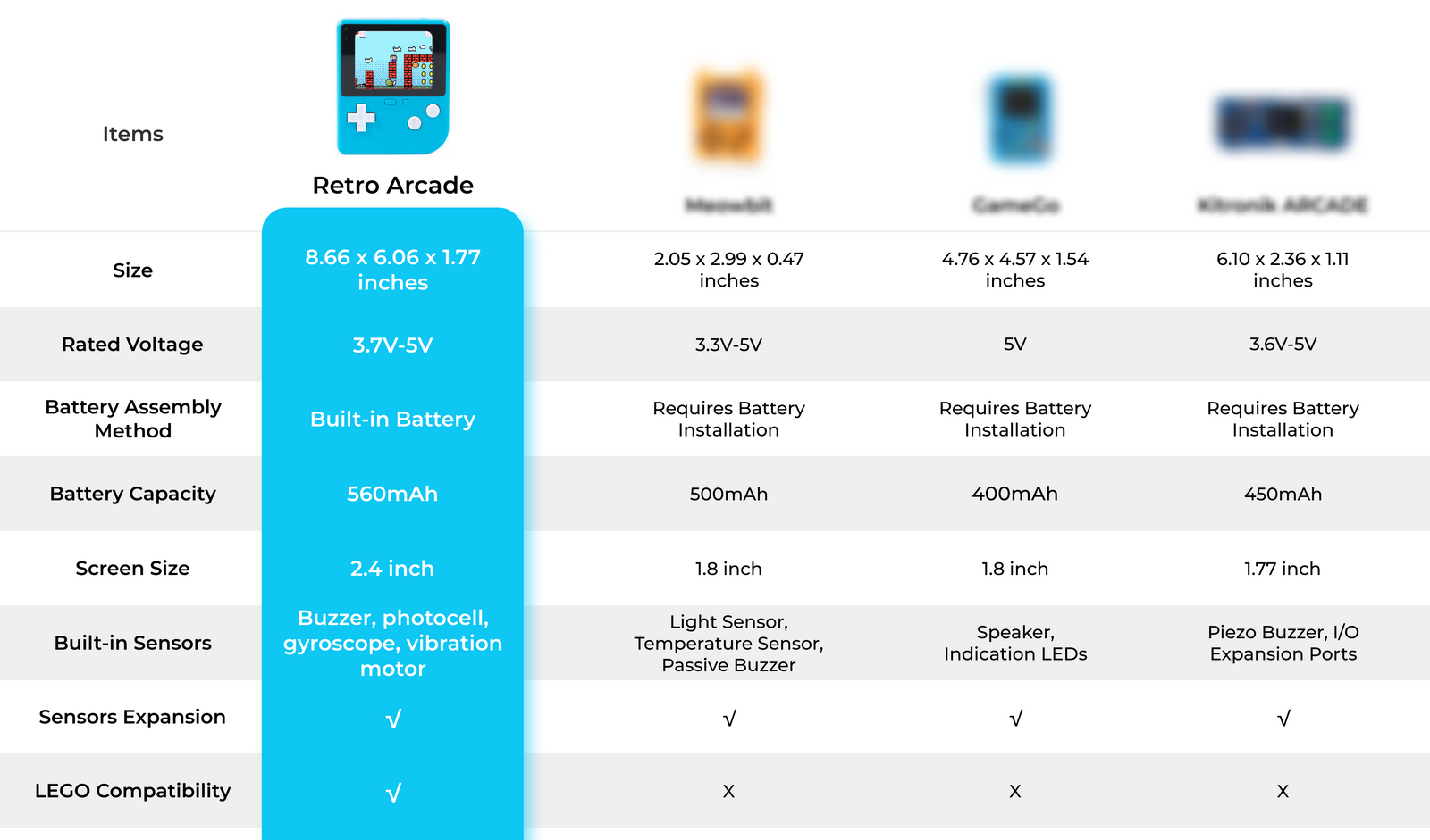 Buy ELECFREAKS Retro Microsoft Makecode Arcade EF08247 Elecfreaks