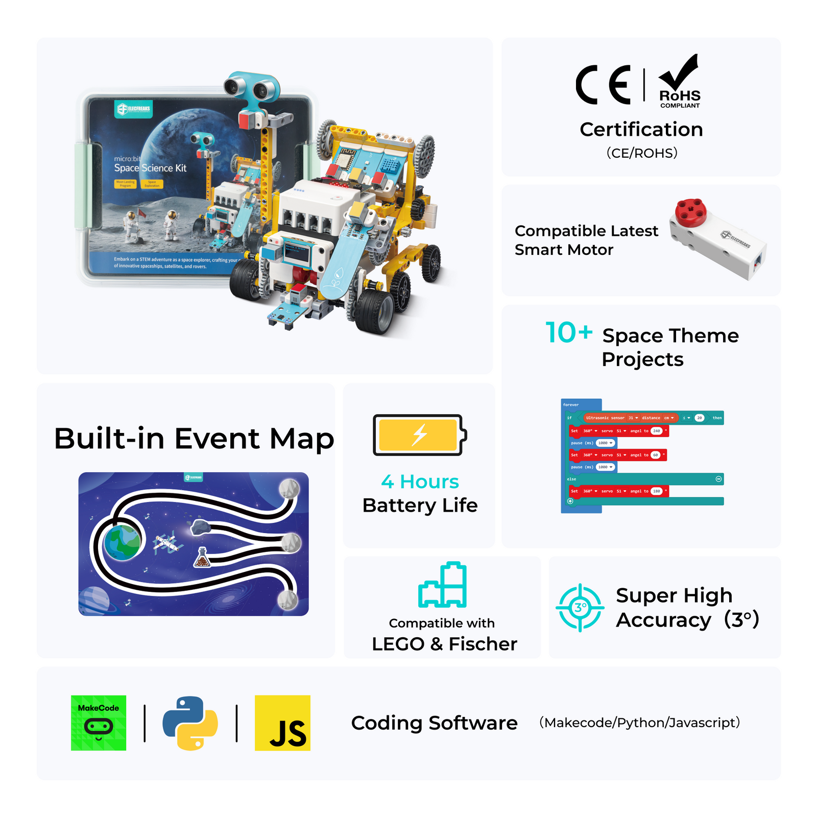 ELECFREAKS has the most complete bbc microbit kit, bbc microbit board ...